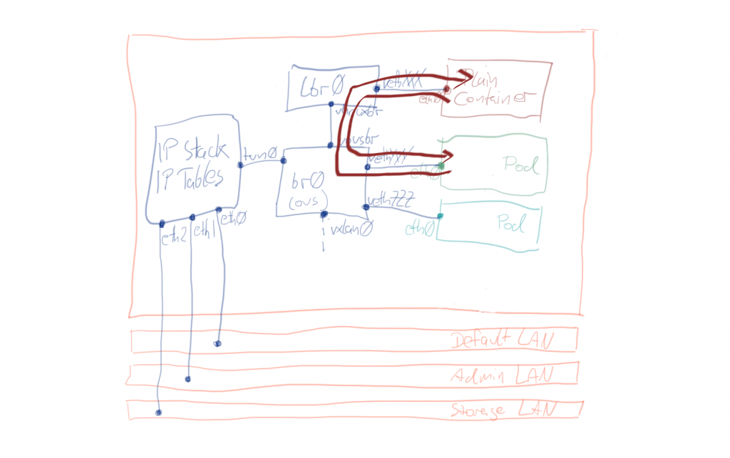Java to Pod – Open Sourcerers