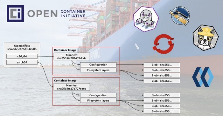 Container images, multi-architecture, manifests, ids, digests - what’s ...