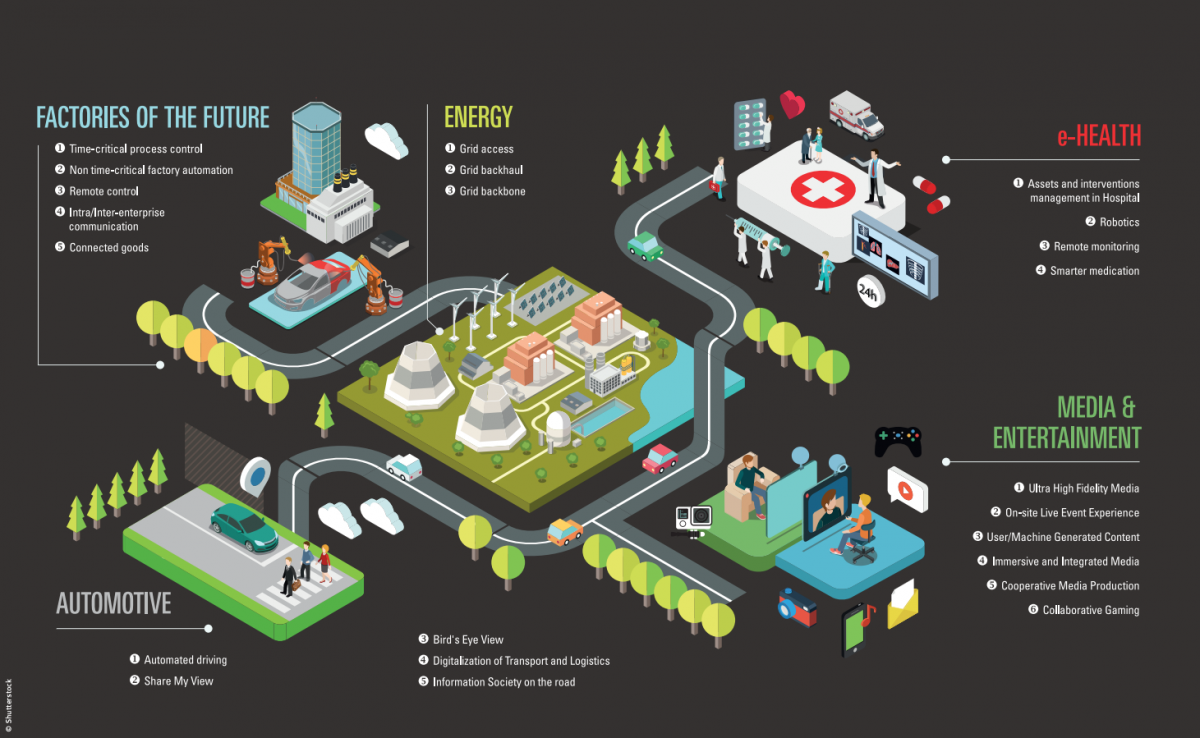 Telco goes Cloud. Really? – Open Sourcerers