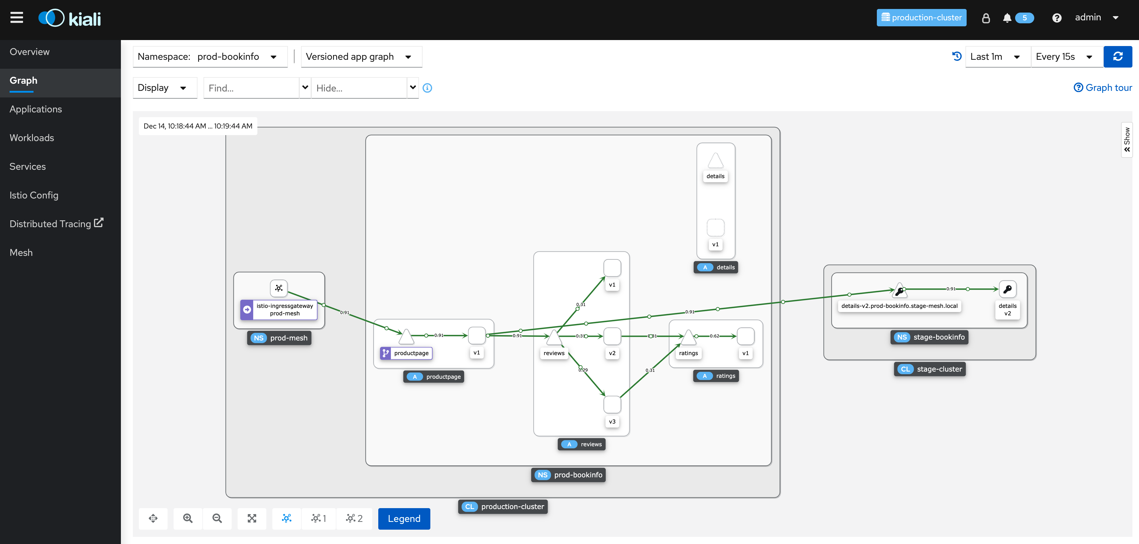 Getting Started With Openshift Servicemesh Federation Open Sourcerers 9221