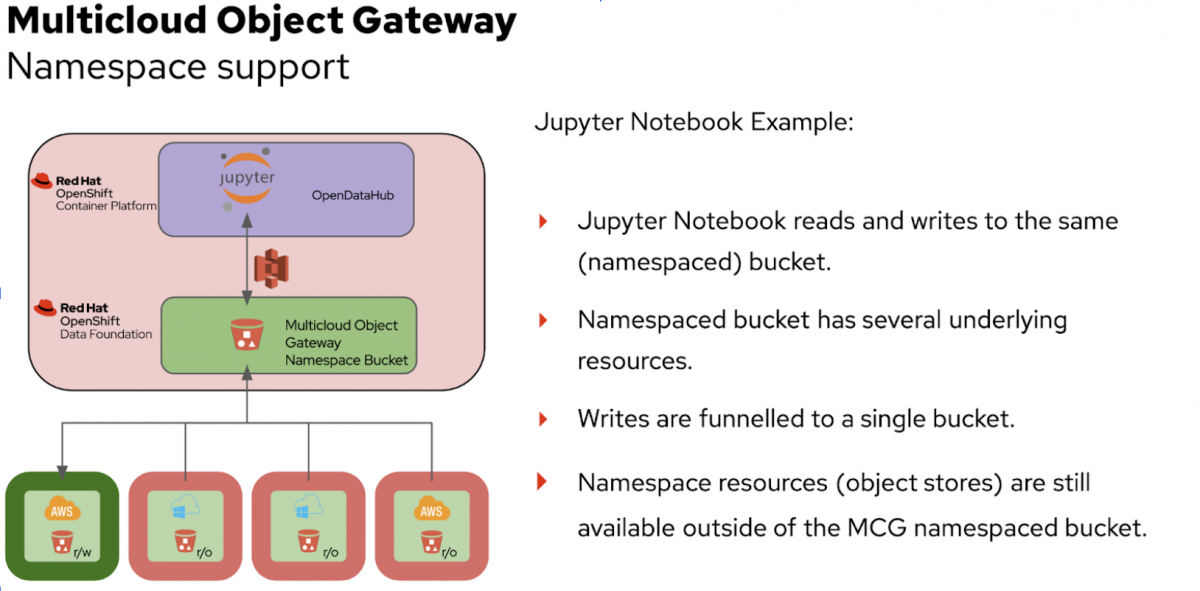 How to ensure that your bucket access is given on multiple locations via replication? – Open ...