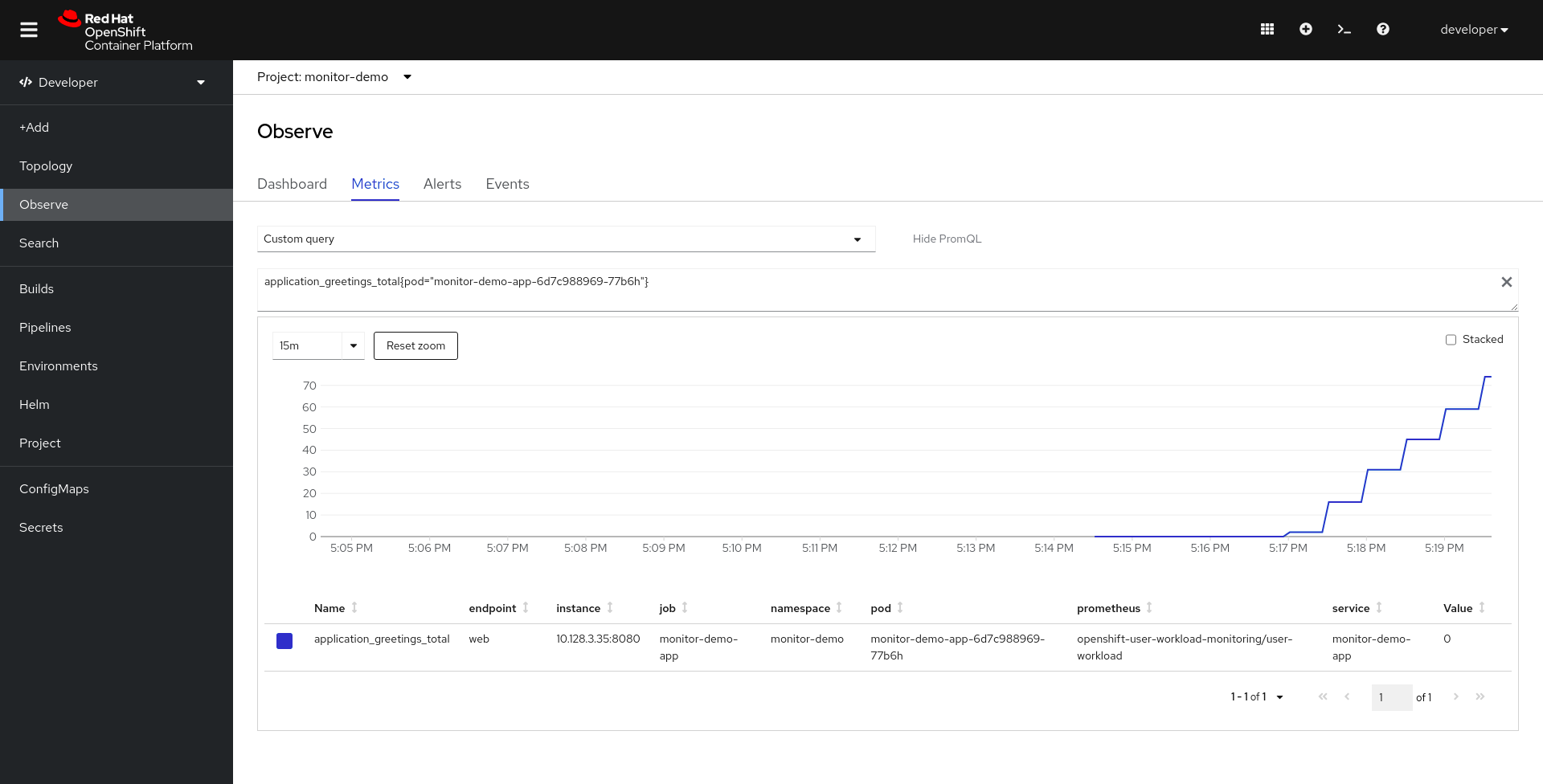 Monitor and scale apps using your own metrics – Open Sourcerers