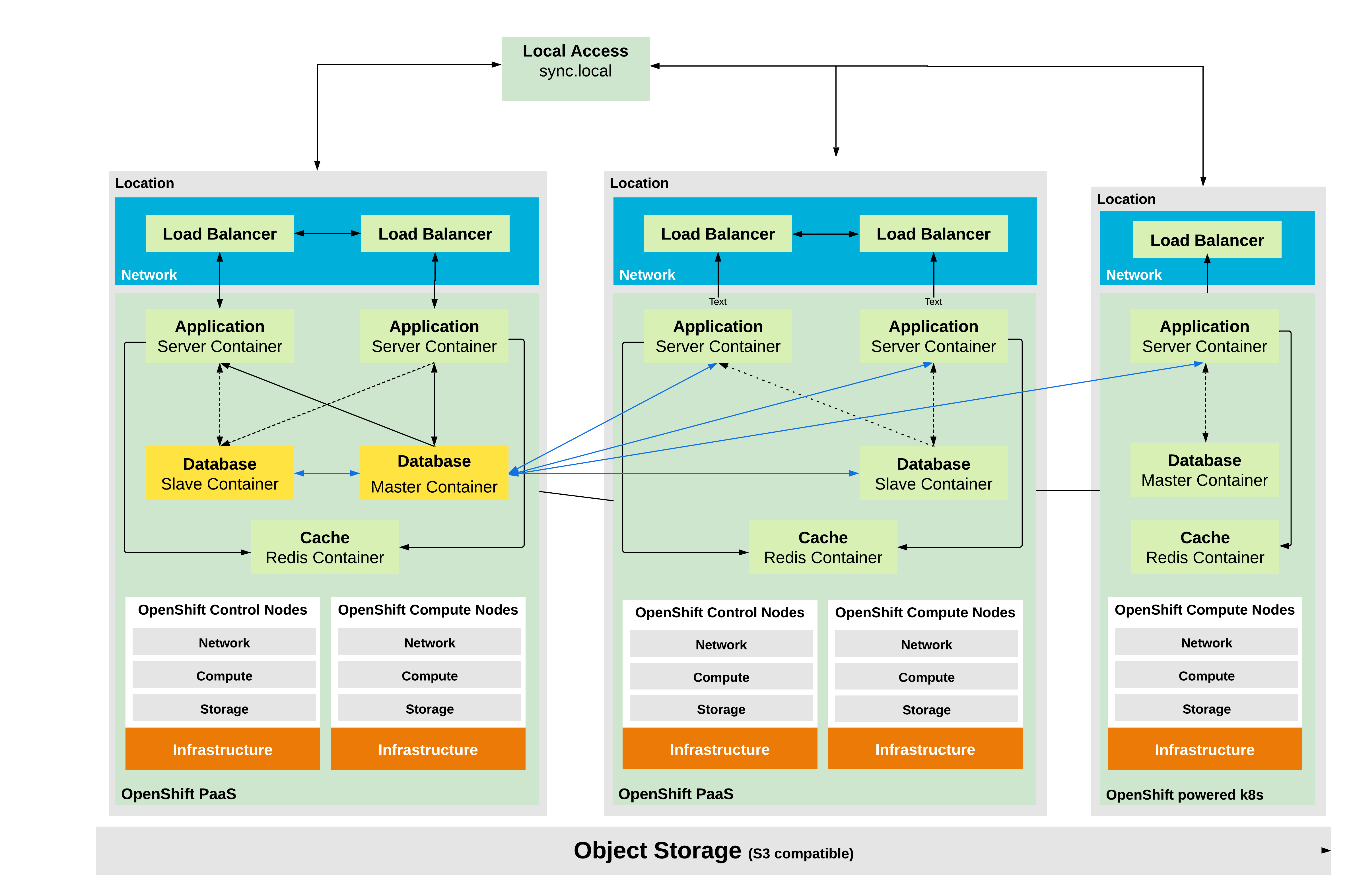 How to create data sharing and collaboration services in kubernetes ...