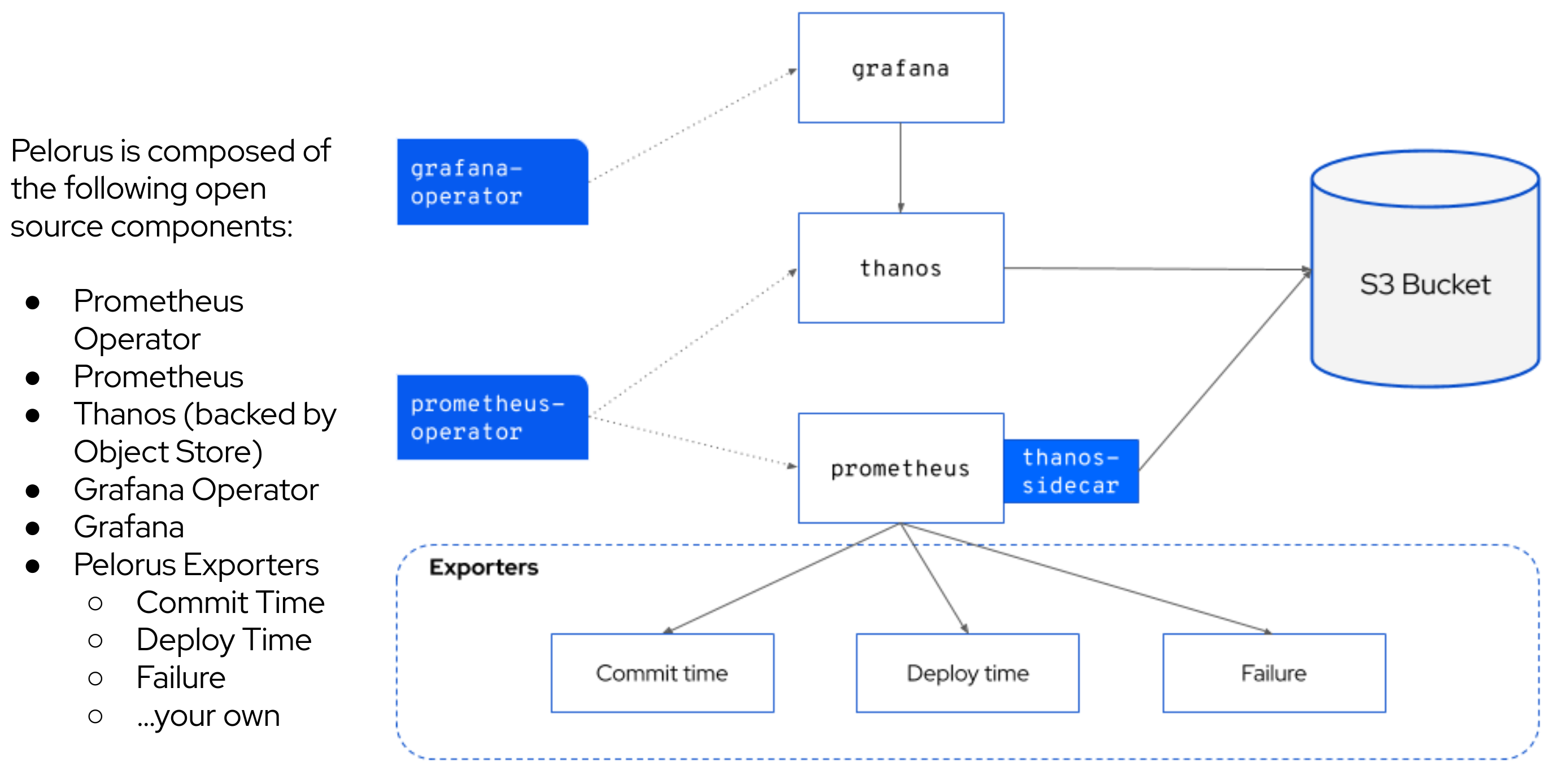 DevOps Metrics - What are they good for ? – Open Sourcerers
