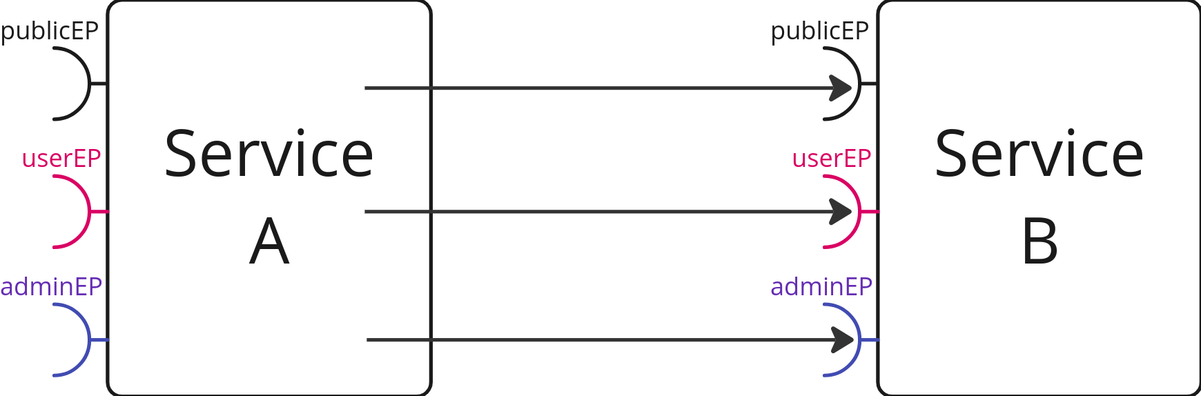 How to secure microservice applications with role-based access control ...