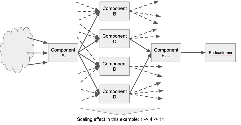Software Supply Chain Security Open Sourcerers