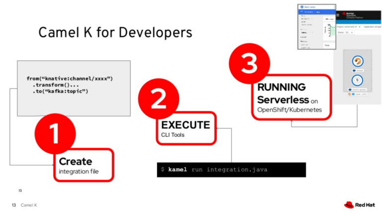 Camel K: Integrate Systems with Microservices and Serverless – Open Sourcerers