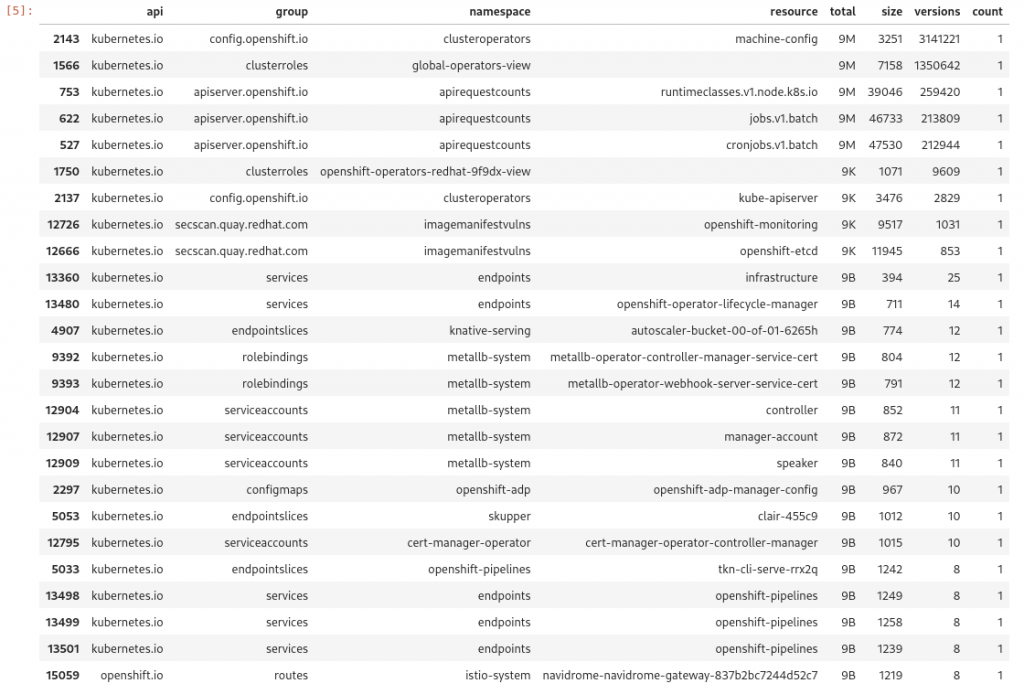 What you always wanted to know about your etcd usage – Open Sourcerers