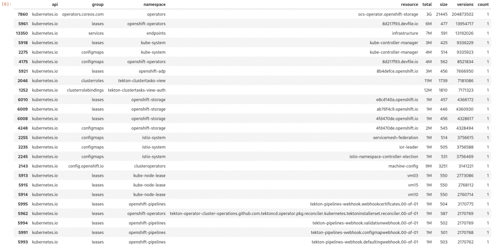 What you always wanted to know about your etcd usage – Open Sourcerers