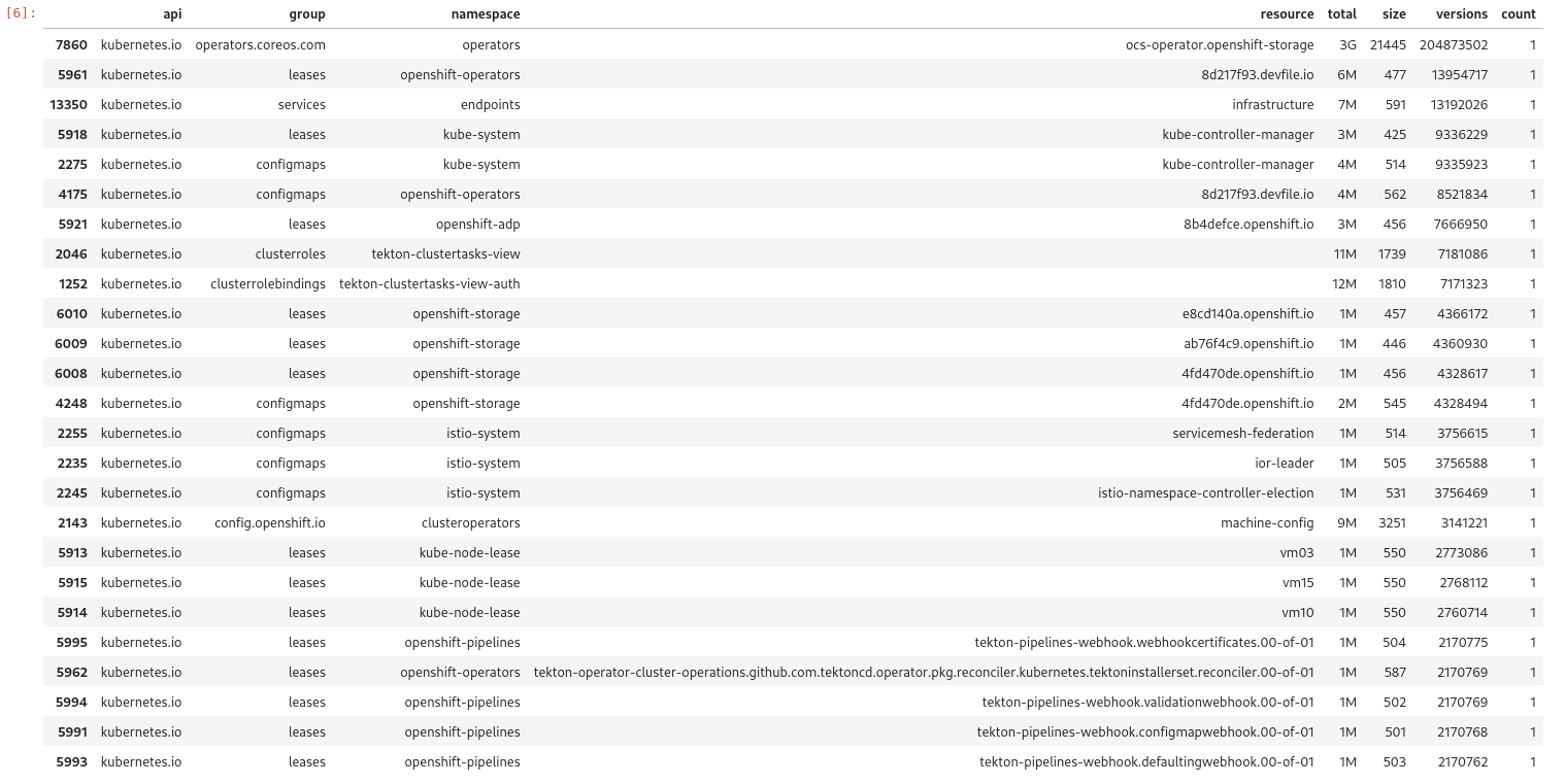 What you always wanted to know about your etcd usage – Open Sourcerers