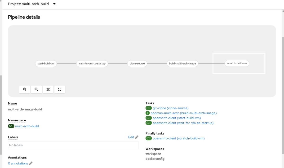 Multi-architecture image builds in OpenShift x86_64 infrastructures ...