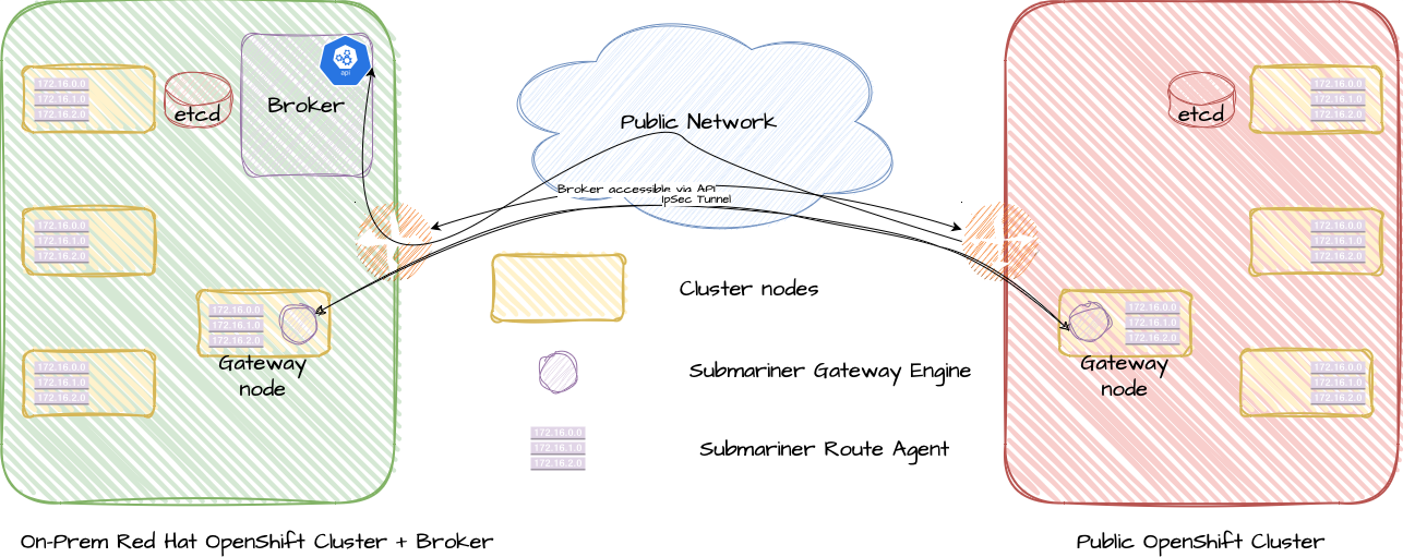 Navigating Multi-Cluster Challenges – Open Sourcerers